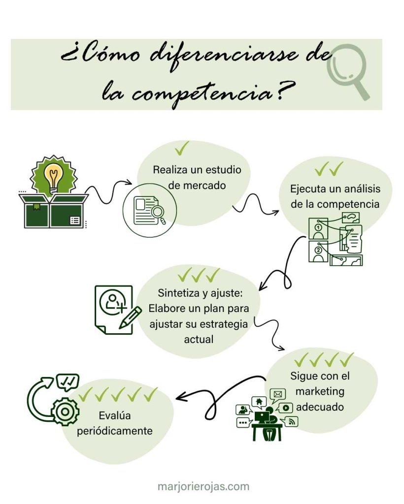 Cómo destacar entre la multitud: estrategias para diferenciar tu ...